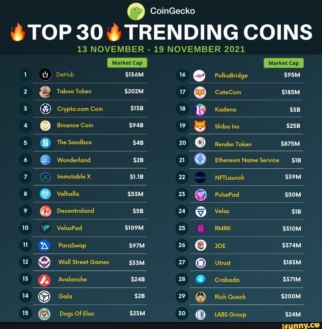 CoinGecko #TOP 30 TRENDING COINS 13 NOVEMBER - 19 NOVEMBER 2021 Market ...