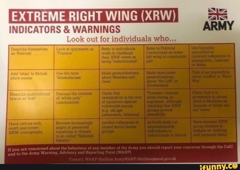 Indicators memes. Best Collection of funny Indicators pictures on iFunny