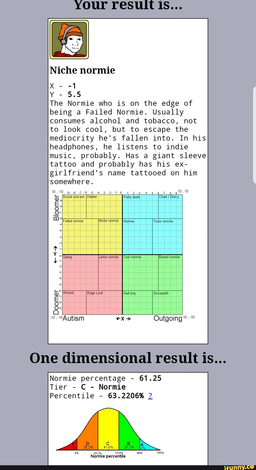 The Normie who is on the edge of being a Failed Normie. Usually ...
