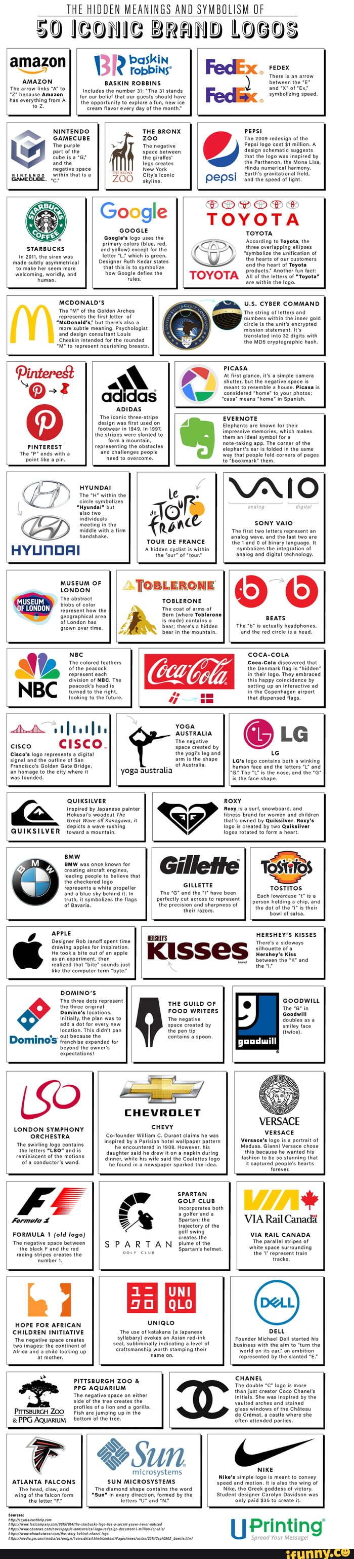 THE HIDDEN MEANINGS AND SYMBOLISM OF 50 ICONIC BRAND LoGos bakin. rape ...