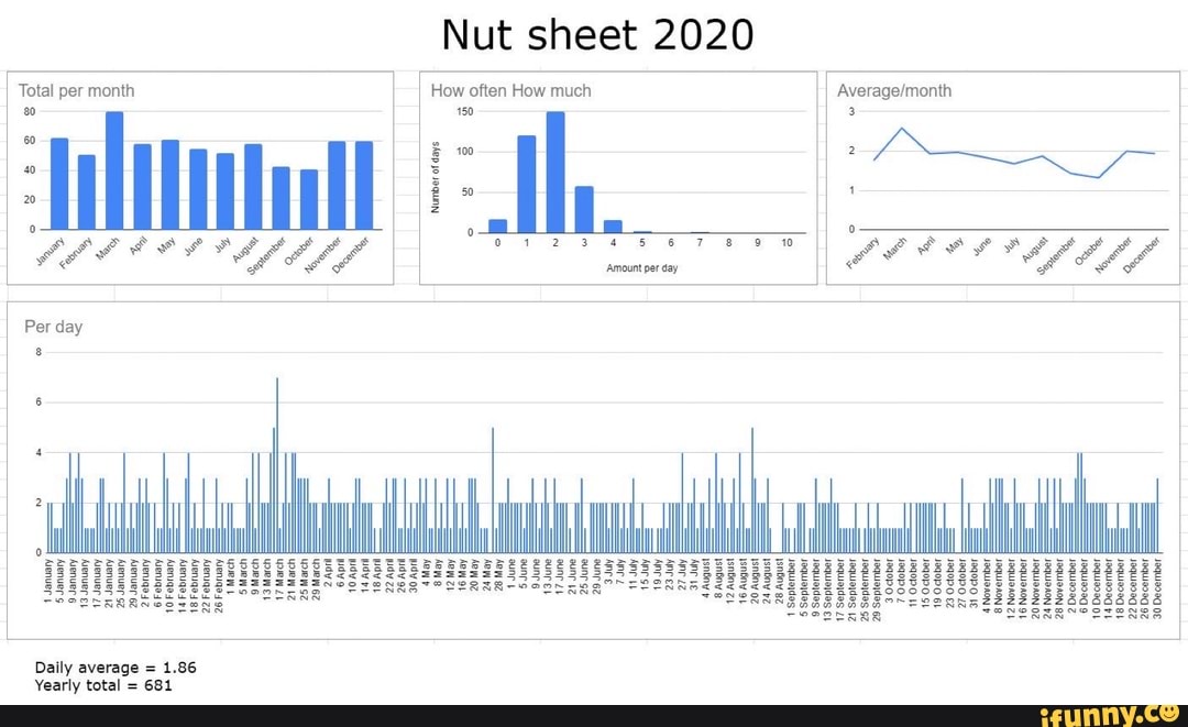Nut sheet 2020 How often How much step 10qunny on 2 3 4 8 6 I 'Amount ...