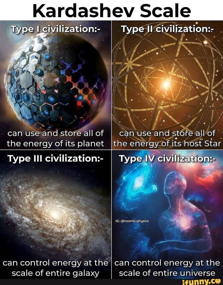 Seale Type civilization:- Type II civilization:- can use and store all ...