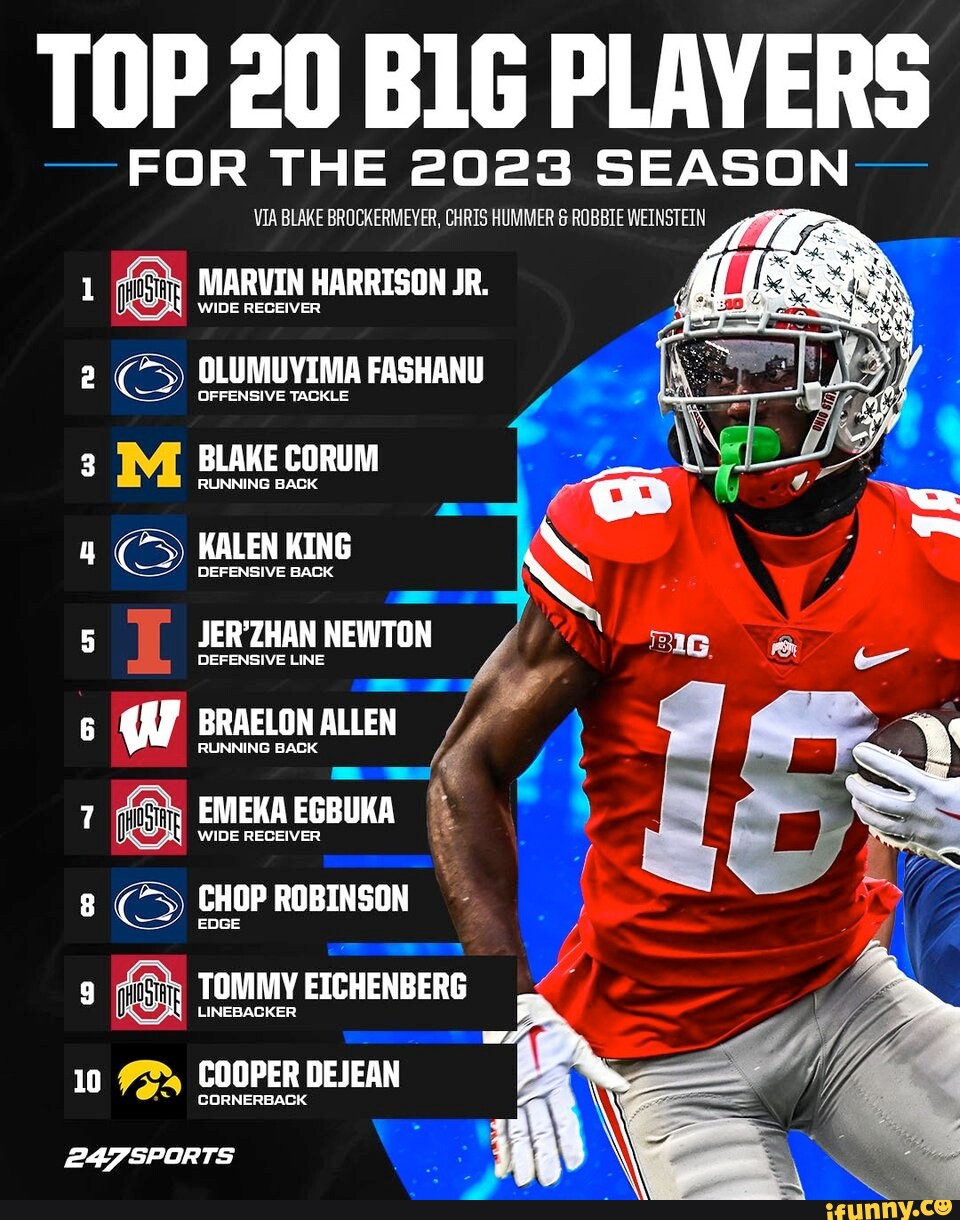 TOP 20 BIG PLAYERS FOR THE 2023 SEASON VIA BLAKE BROCKERMEYER, CHRIS ...
