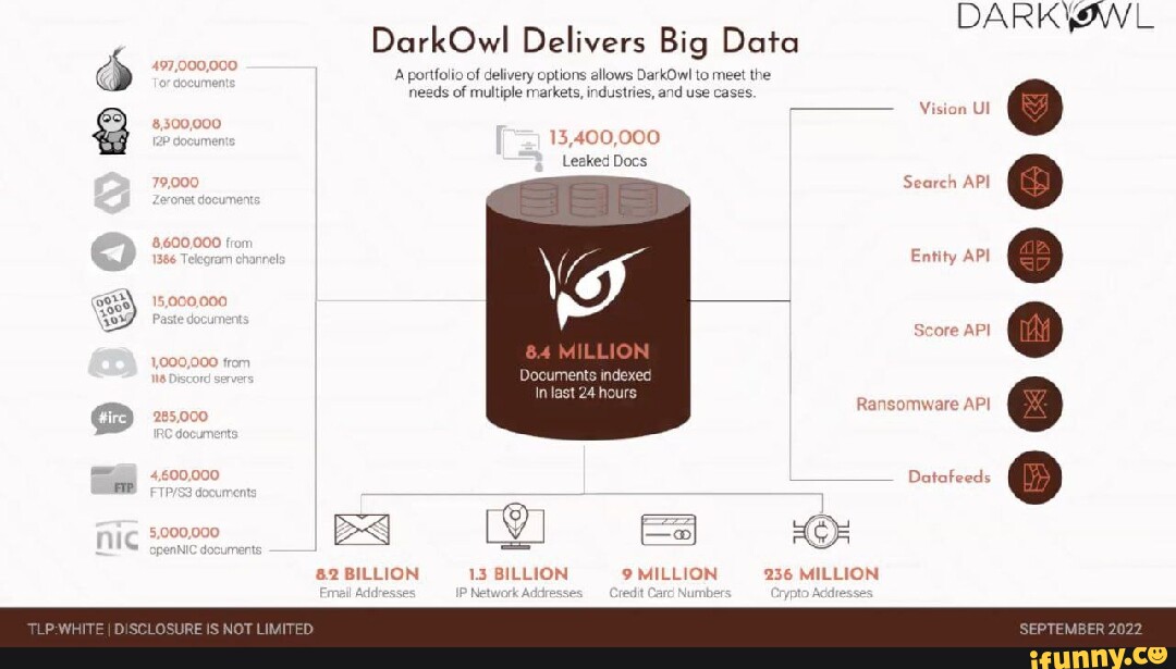 Vision memes. Best Collection of funny Vision pictures on iFunny