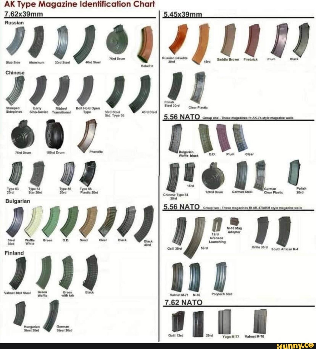 AK Type Magazine Identification Chart 7.62x39mm Chinese Sine Sovlet ...