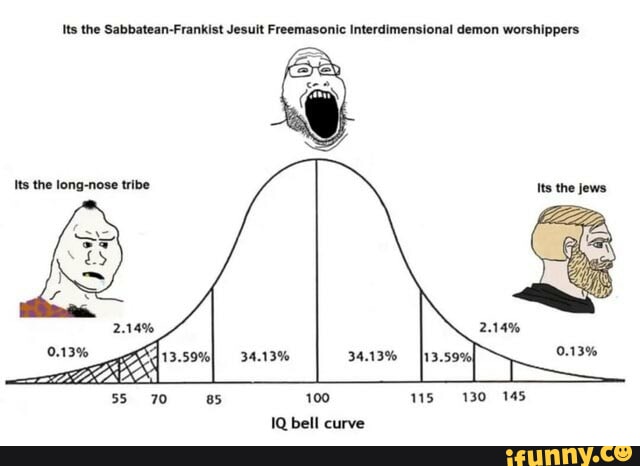 Interdimensional memes. Best Collection of funny Interdimensional ...