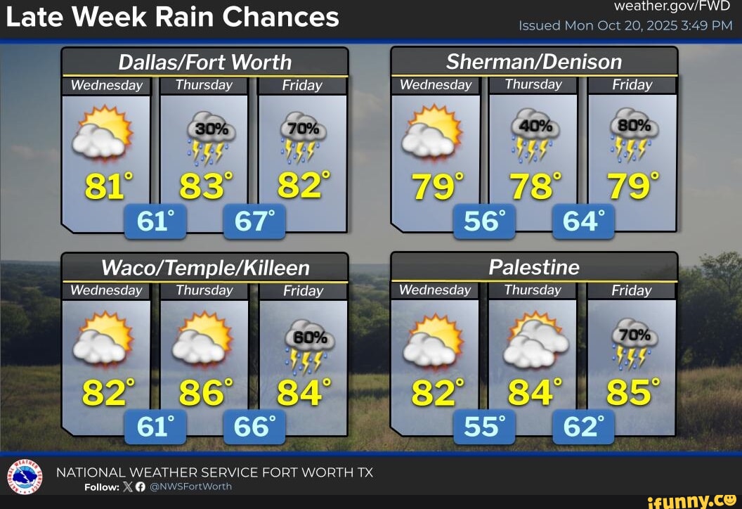 Late Week Rain Chances Issued Mon Oct 20, 2025 PM Worth Wednesday ...