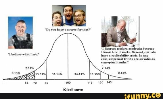 Replicability memes. Best Collection of funny Replicability pictures on ...