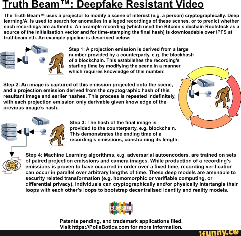 Anomalies memes. Best Collection of funny Anomalies pictures on iFunny