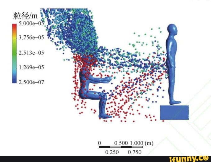 Particle_physics memes. Best Collection of funny Particle_physics ...