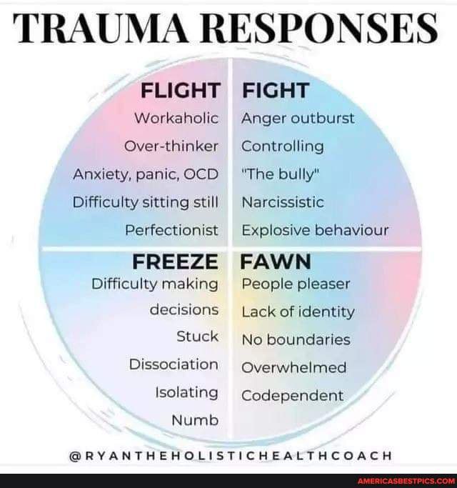 TRAUMA RESPONSES FLIGHT Workaholic Over-thinker Anxiety, panic, OCD ...