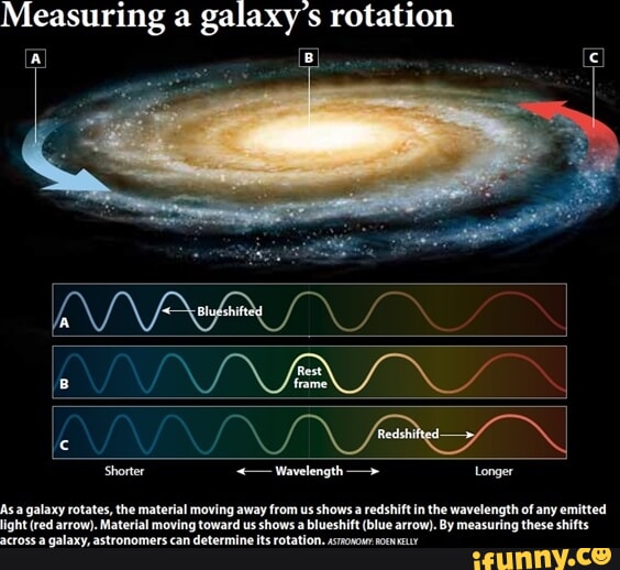 Galaxy memes. Best Collection of funny Galaxy pictures on iFunny