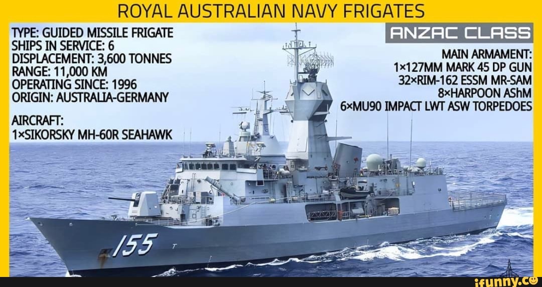 ROYAL AUSTRALIAN NAVY FRIGATES TYPE: GUIDED MISSILE FRIGATE ANZAC CLASS ...