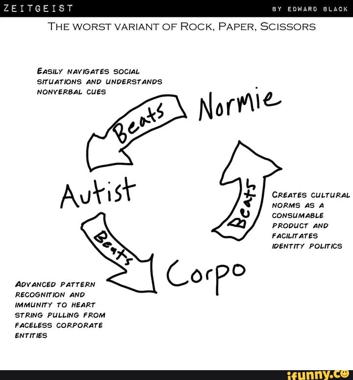 Zeitgeist By The Worst Variant Of Rock Paper Scissors Easily