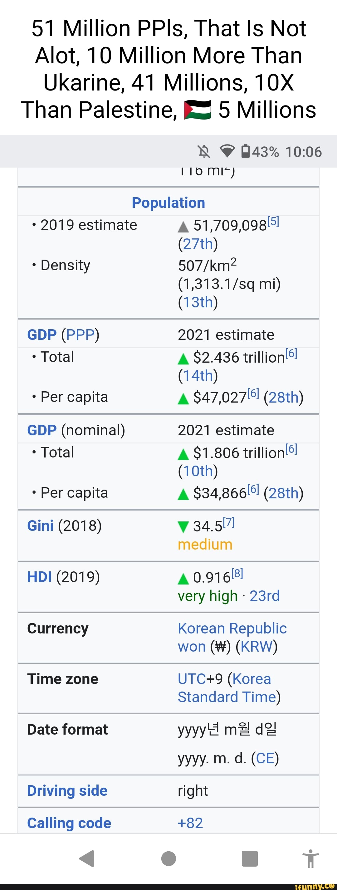 Gini memes. Best Collection of funny Gini pictures on iFunny