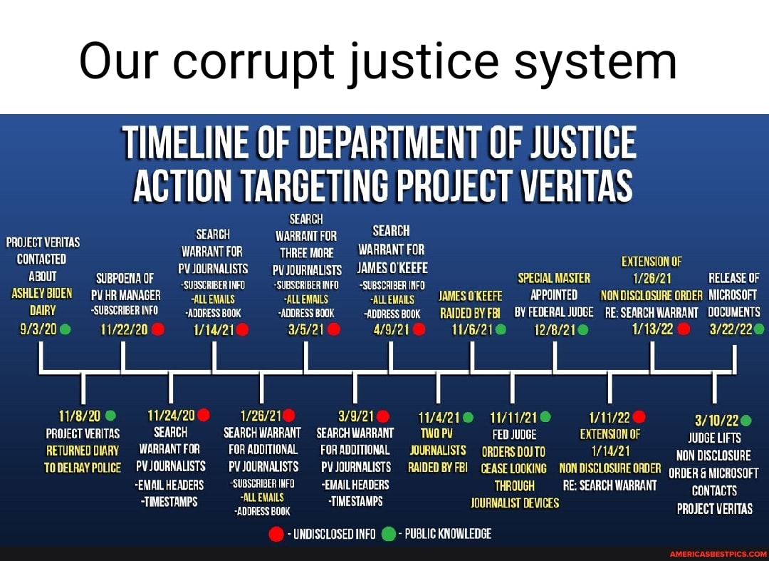 Our corrupt justice system TIMELINE OF DEPARTMENT OF JUSTICE ACTION ...