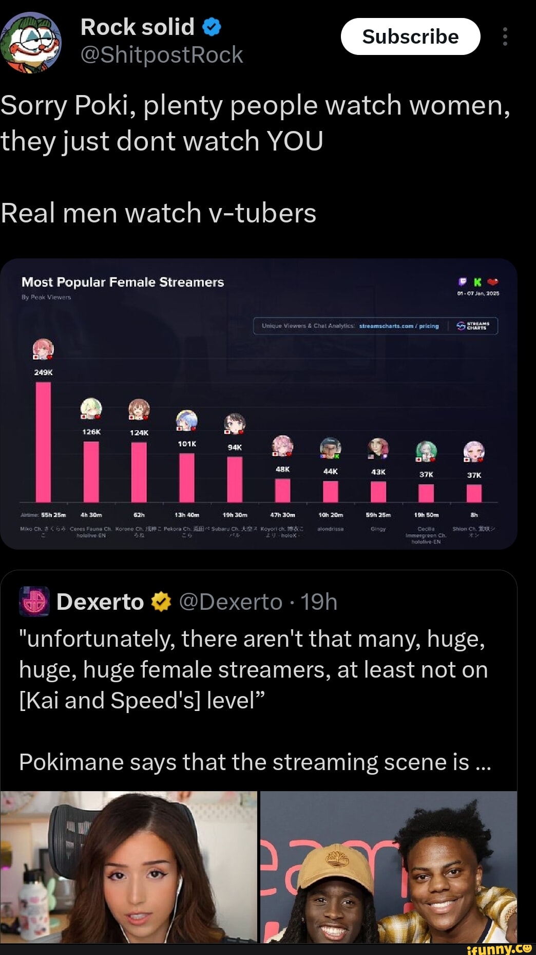 Sorry Poki, plenty people watch women, they just dont watch YOU Real ...
