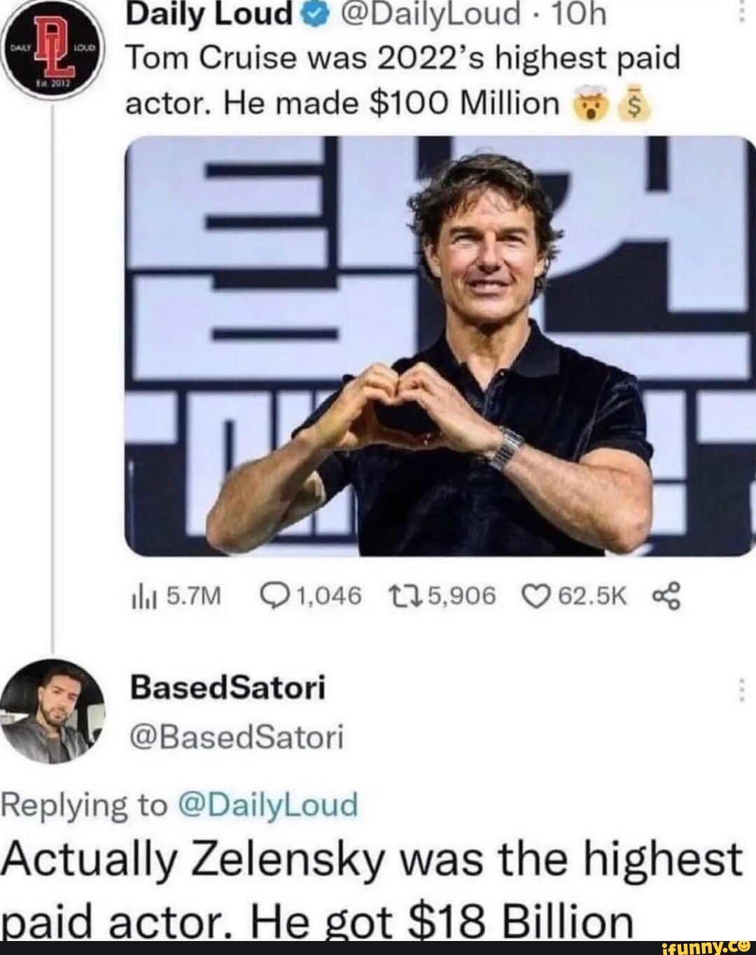Daily Loud @ @DailyLoua - IOn Tom Cruise was 2022's highest paid actor ...