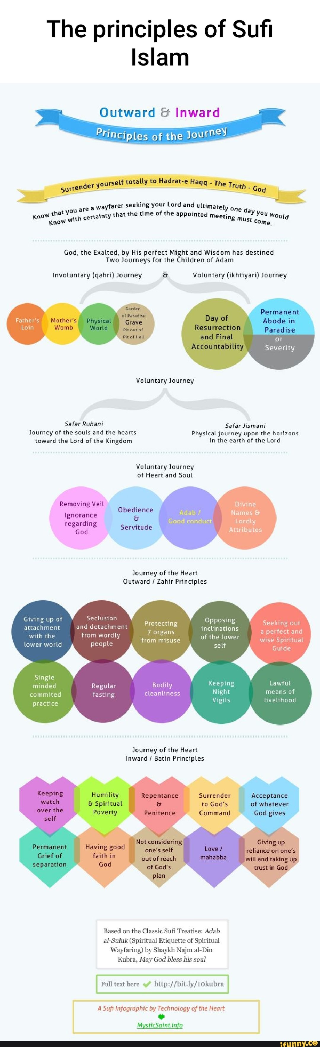 Sufi memes. Best Collection of funny Sufi pictures on iFunny