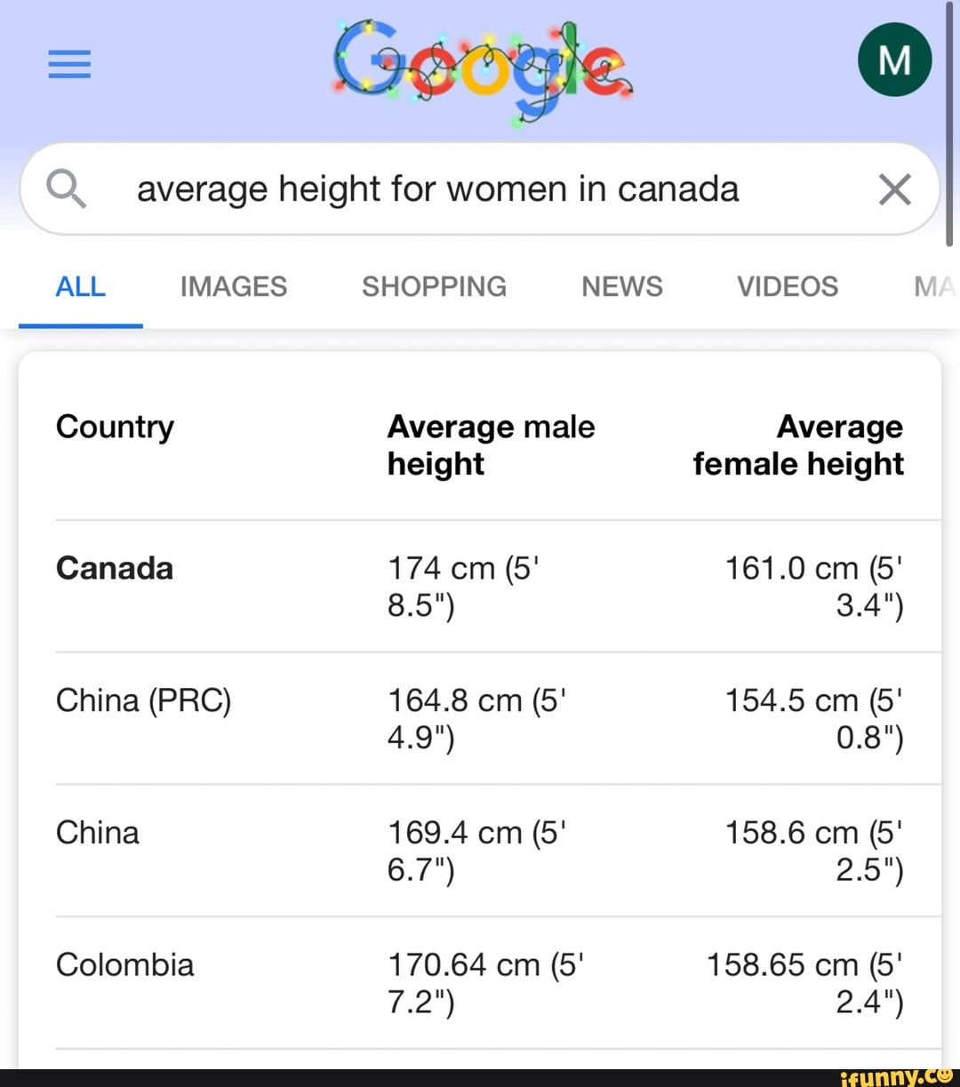 Average Canadian Women