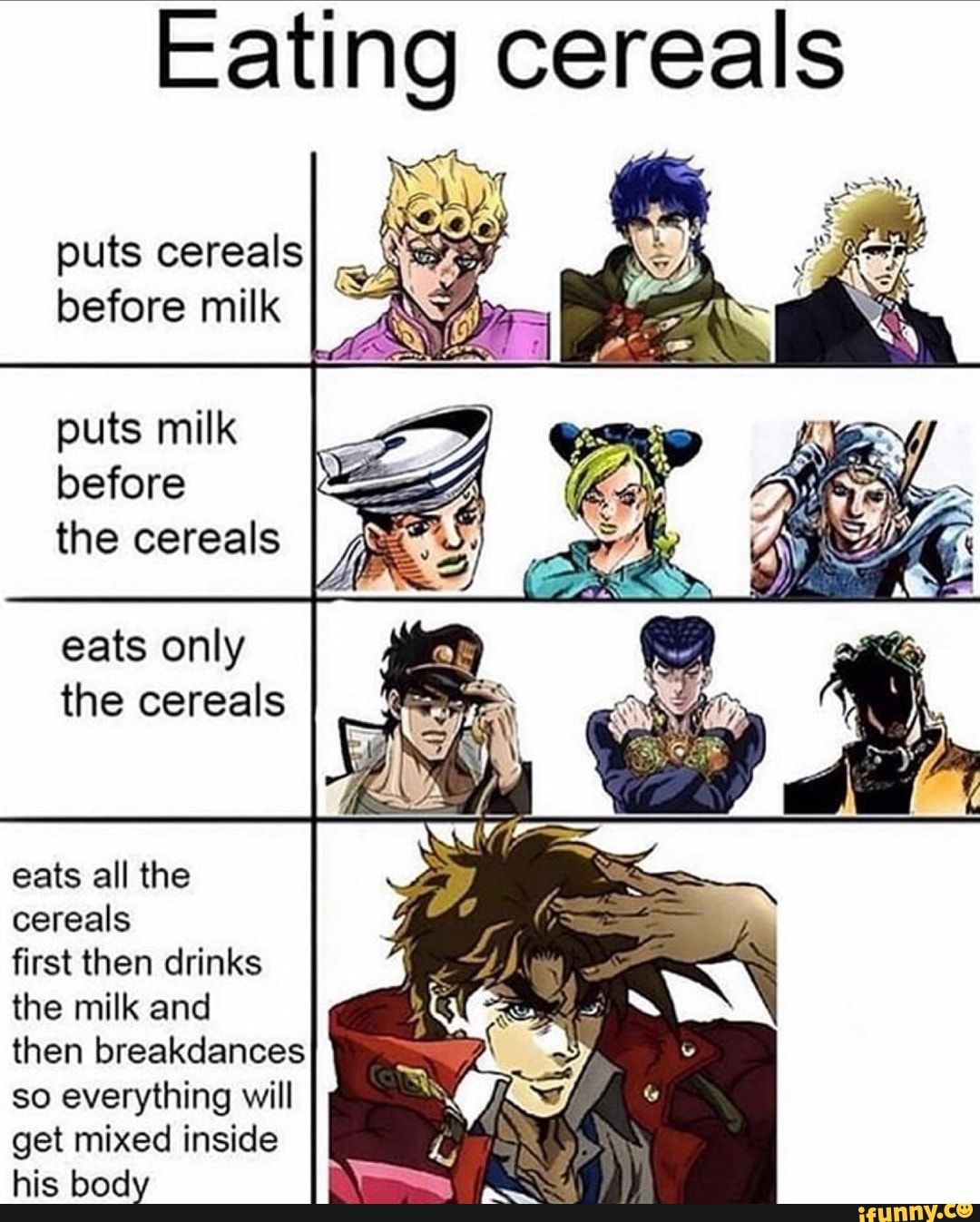 Eating cereals puts cereals before milk puts milk before the cereals ...
