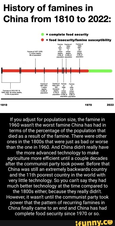 History of famines in China from 1810 to 2022: complete food security ...
