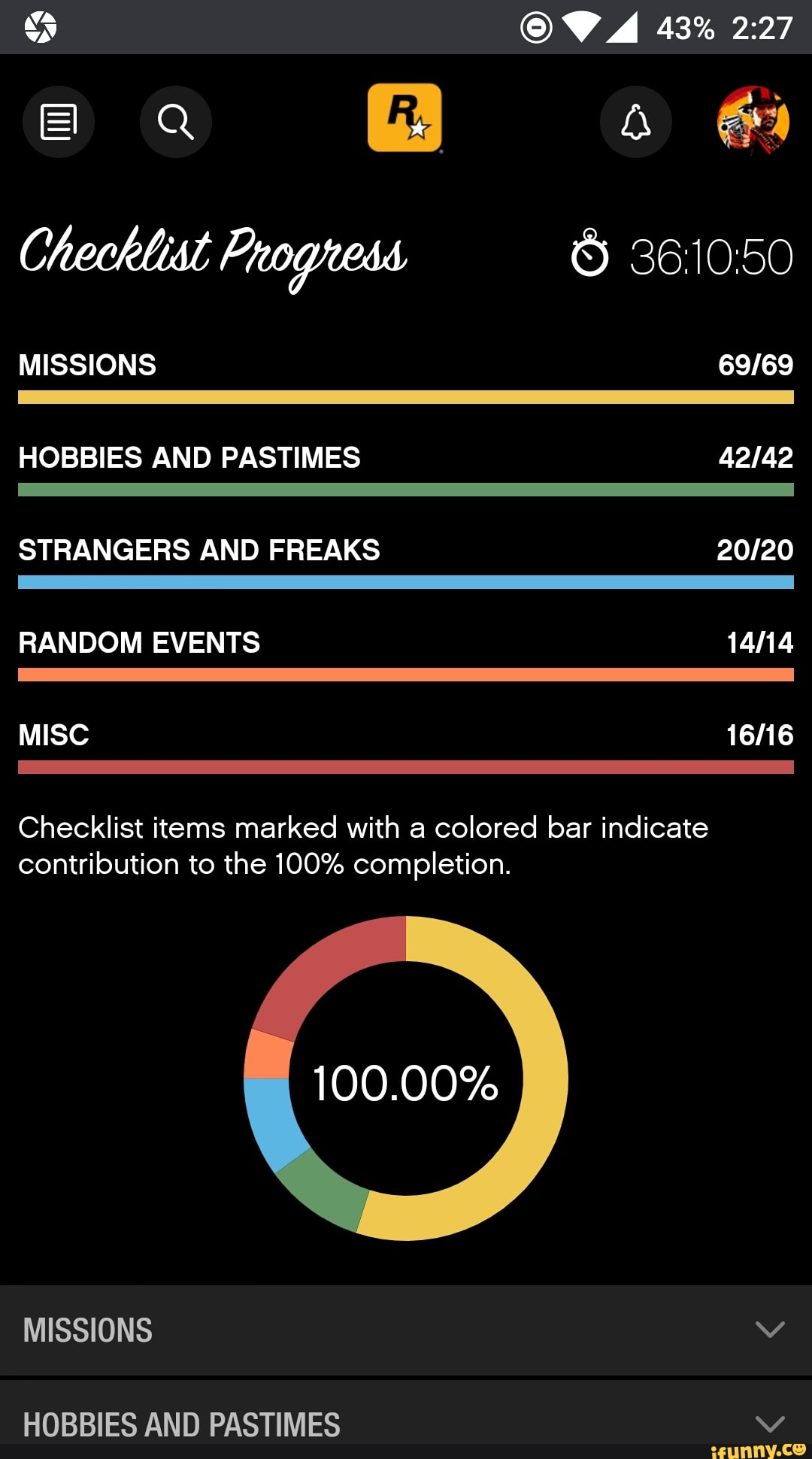 Bar indicate contribution to the 100% completion. 100.00% Checklist ...