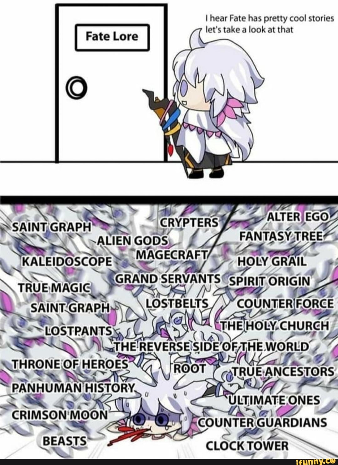 I hear Fate has pretty cool stories let's take a look at that Fate Lore ...
