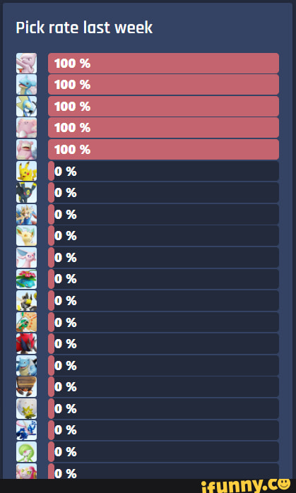 Pick rate last week So Do Do So Do So o o RECRES TERRE RTERSE - iFunny