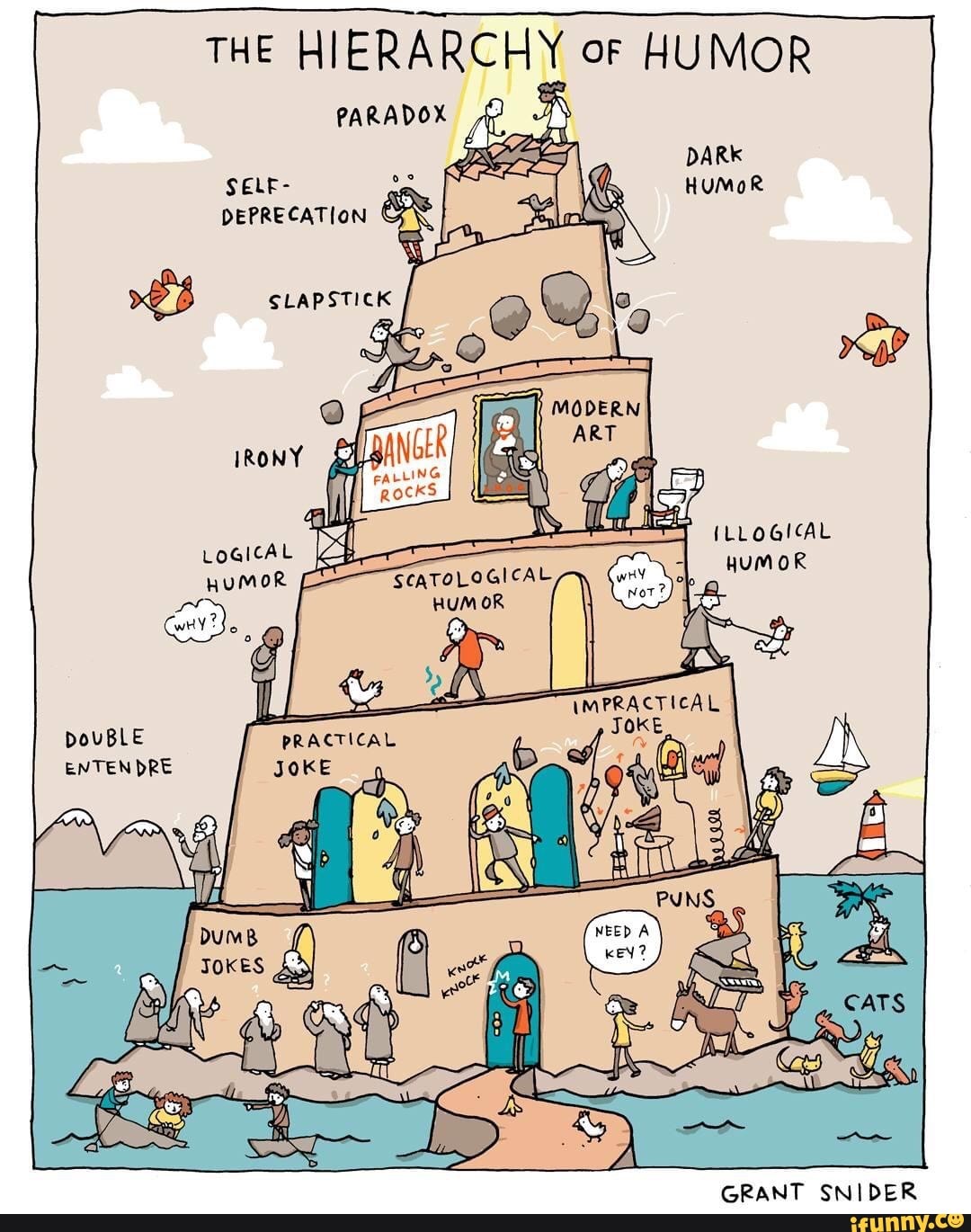 0 - Puns are the foundation of Humour - THE HIERARCHY of HUMOR I ...