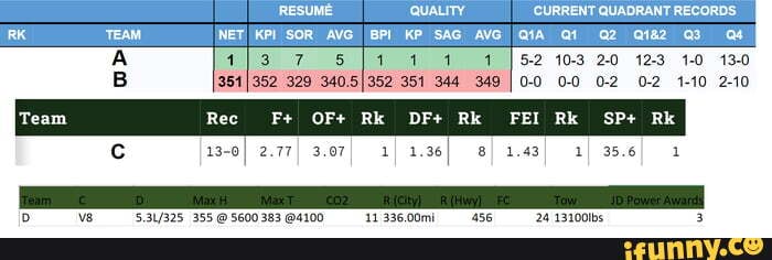 Kpi memes. Best Collection of funny Kpi pictures on iFunny