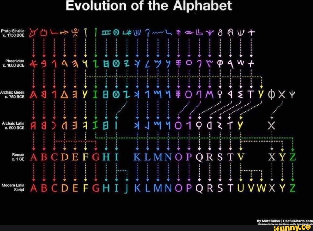 Evolution of the Alphabet By Matt Baker I - iFunny