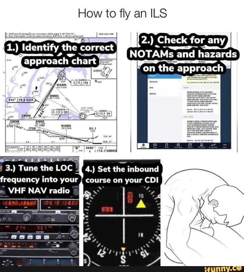 Notams memes. Best Collection of funny Notams pictures on iFunny