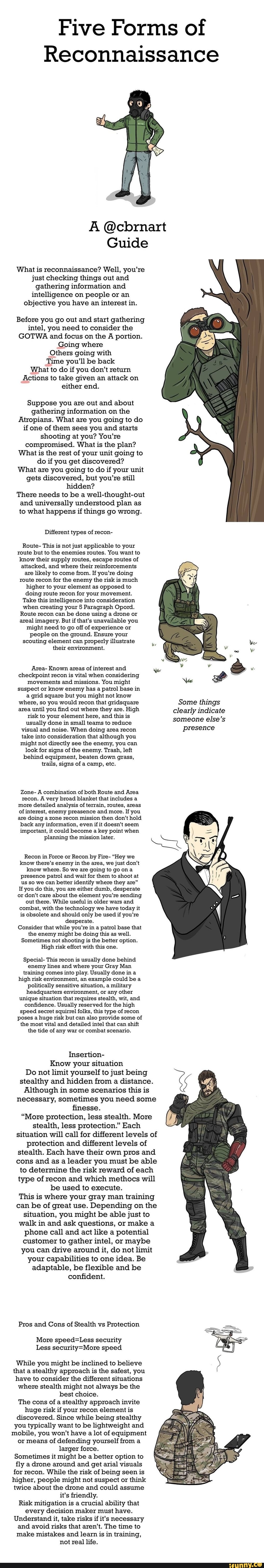 Five Forms of Reconnaissance A @cbrnart Guide What is reconnaissance ...
