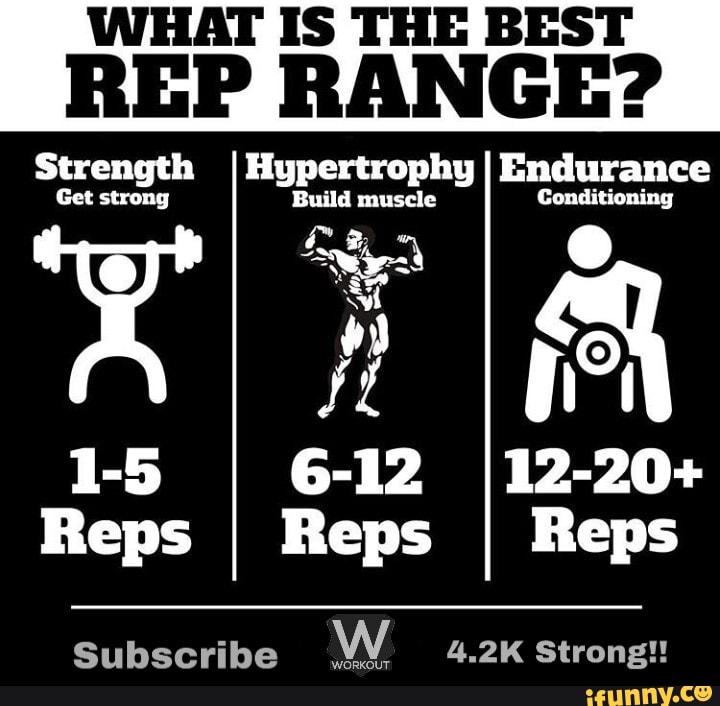 WHAT IS Tm: BEST BEP RANGE? Strength Hypertrophy Endurance Get strong ...