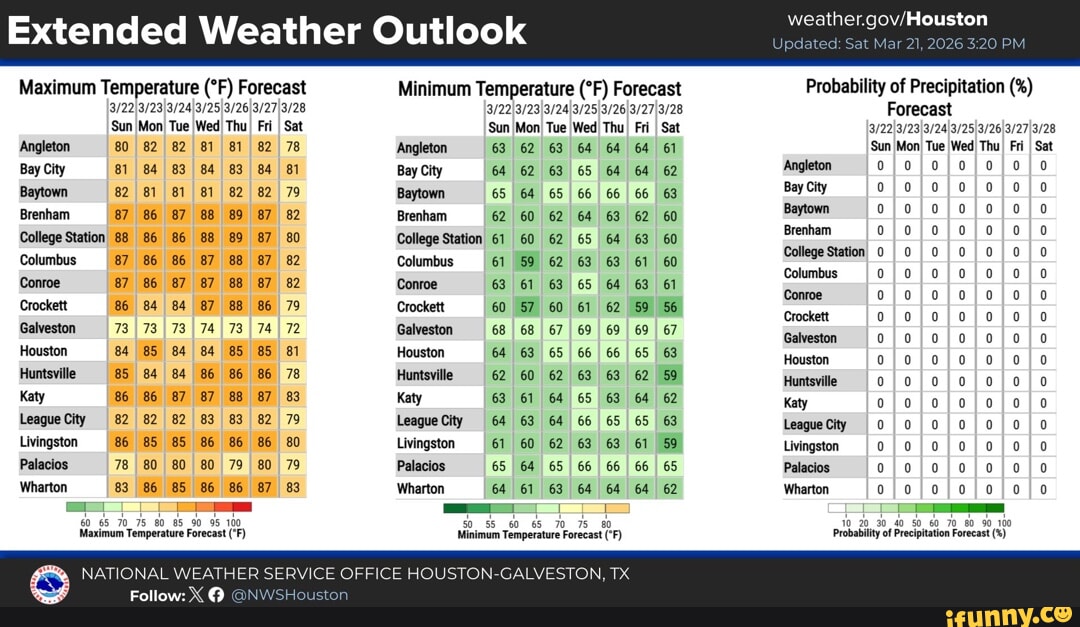 Extended Weather Outlook Maximum Temperature Forecast Minimum ...