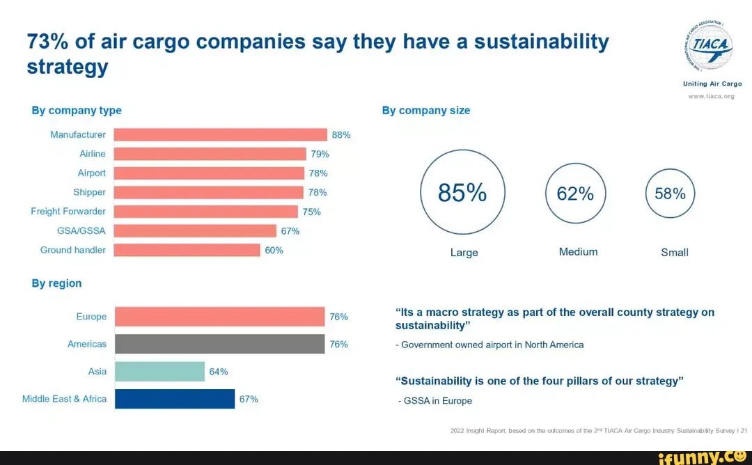 Forwarder memes. Best Collection of funny Forwarder pictures on iFunny