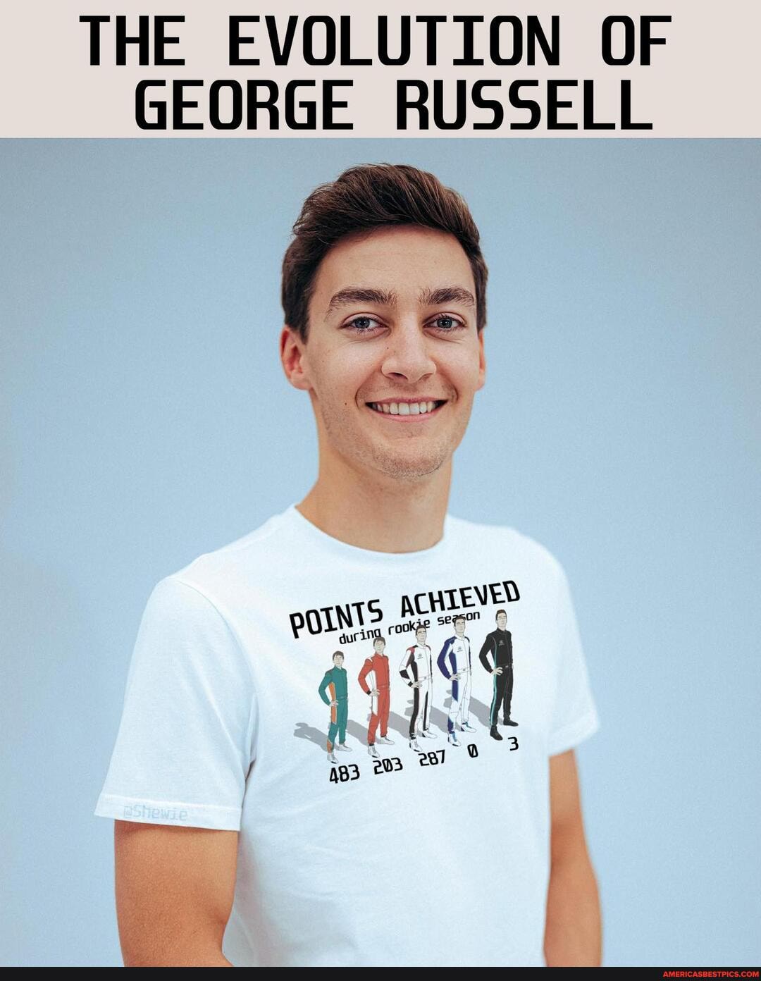 THE EVOLUTION OF GEORGE RUSSELL pOINTs A - America’s best pics and videos