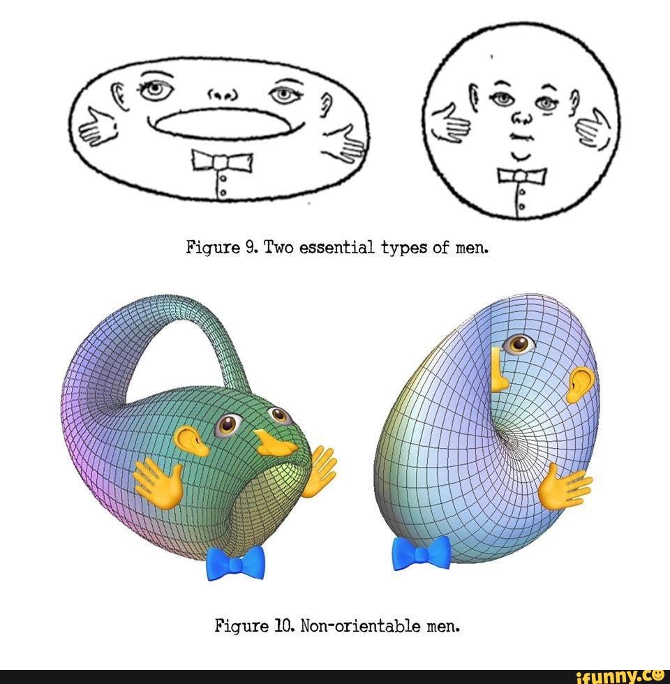 Orientable memes. Best Collection of funny Orientable pictures on iFunny