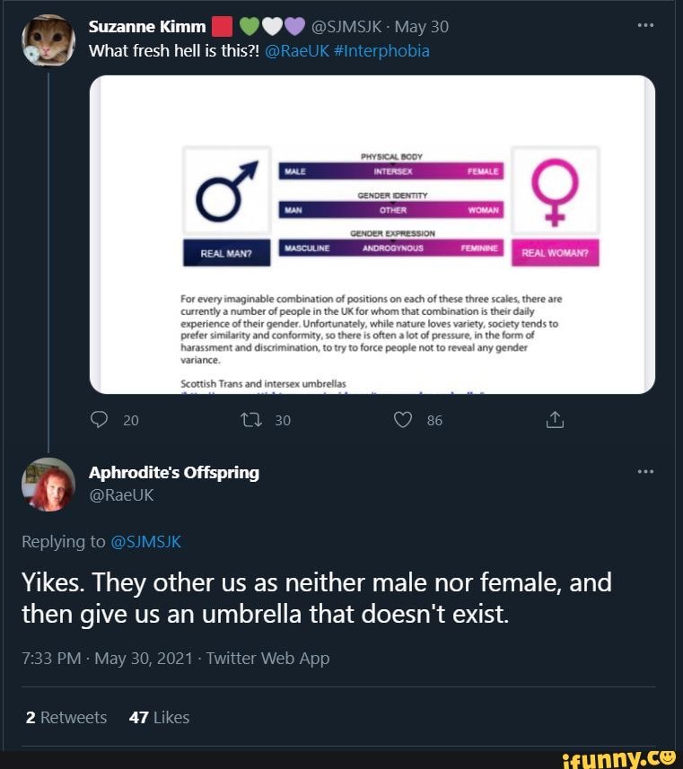 Othering memes. Best Collection of funny Othering pictures on iFunny