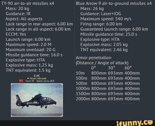 TY-90 air-to-air missiles Mass: 20 kg Guidance: IR Aspect: All-aspects ...