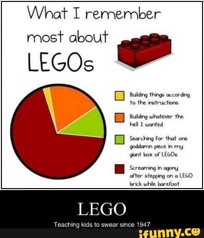 Legos memes. Best Collection of funny Legos pictures on iFunny