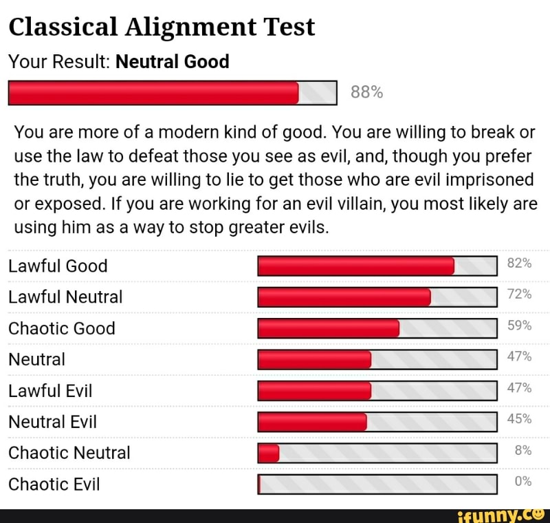 Classical Alignment Test Your Result: Neutral Good You are more of a ...