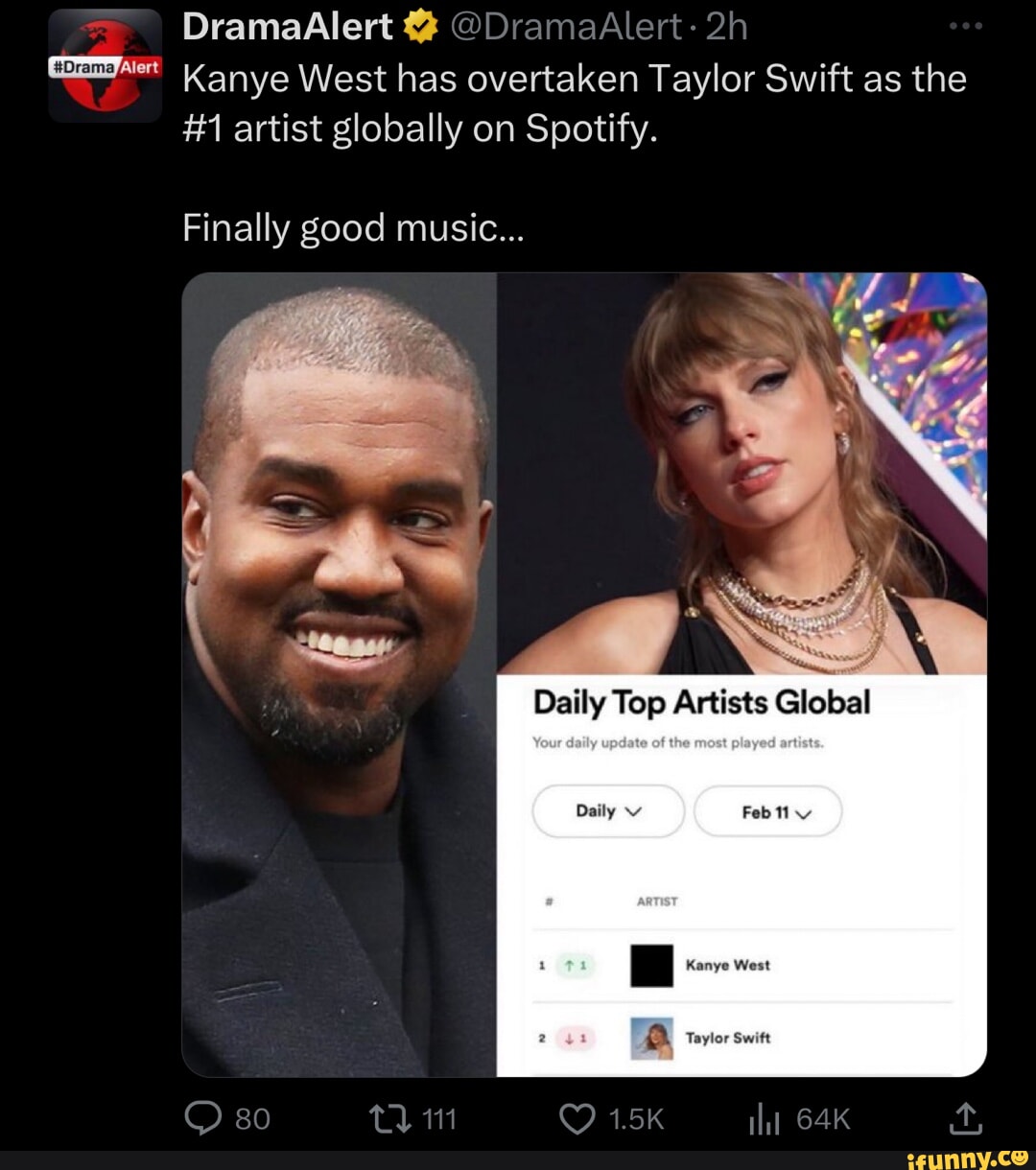 DramaAlert @DramaAlert: Kanye West has overtaken Taylor Swift as the #1 ...