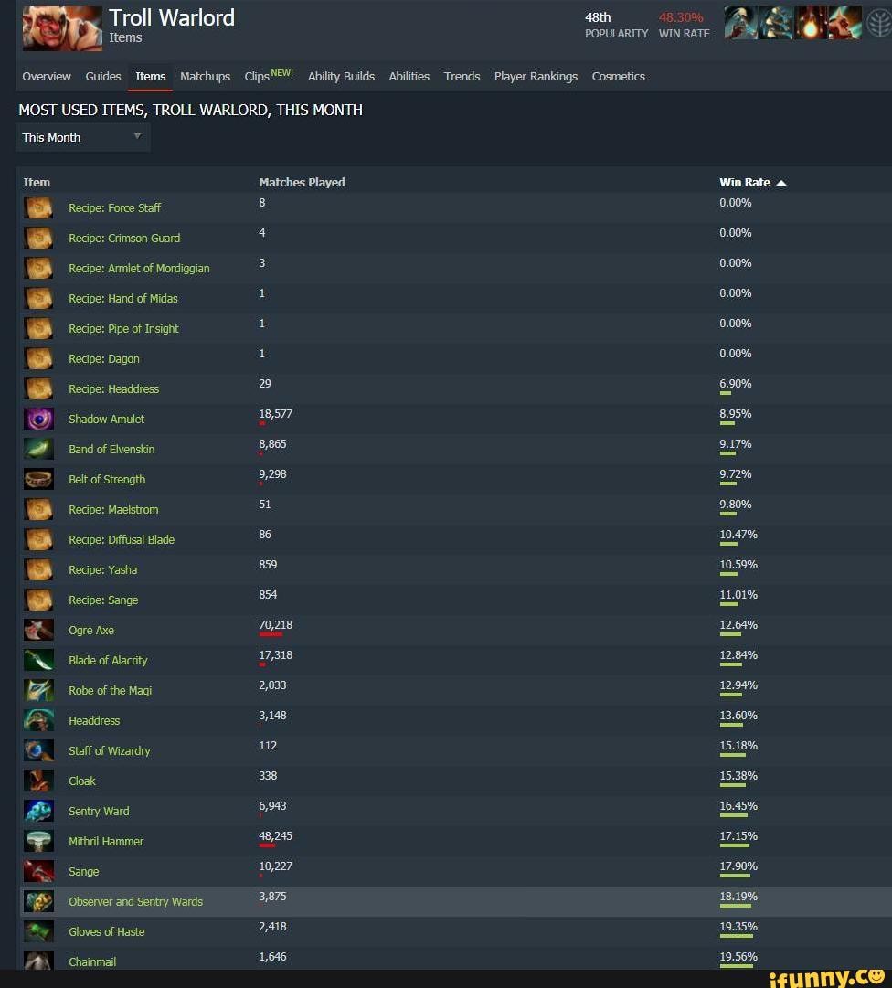 SUPPORT TROLL CONFIRMED - Overview Guides Items Matchups Clips ...