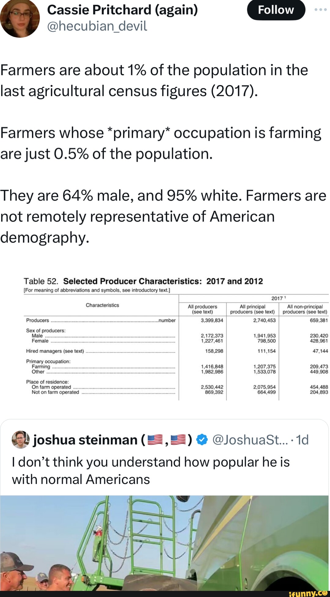 Farming memes. Best Collection of funny Farming pictures on iFunny