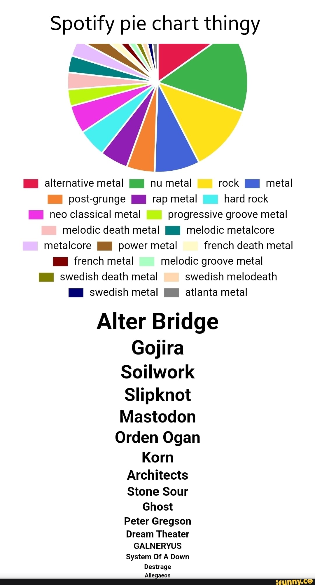 Spotify pie chart thingy alternative metal nu metal rock metal post ...