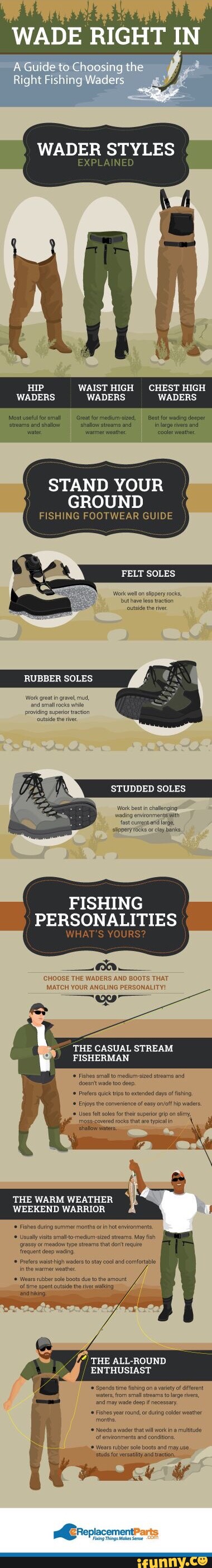 WADE RIGHT IN Guide to Choosing the Right Fishing Waders WADER STYLES ...