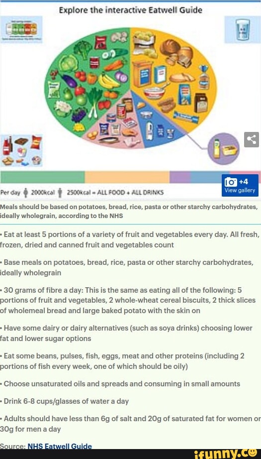Eatwell memes. Best Collection of funny Eatwell pictures on iFunny