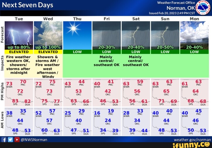 Next Seven Days Forecast ELEVATED ELEVATED Impacts Fire weather Showers ...